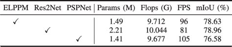 Table Vii From Boundary Guided Lightweight Semantic Segmentation With