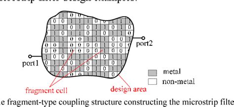 Figure 1 From Design Of Microstrip Bandpass Filters Using Fragment Type Coupling Structure Based