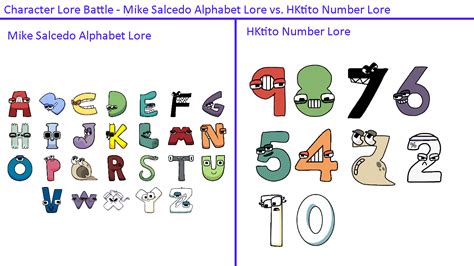Character Lore Battle - Mike Salcedo Alphabet Lore by Abbysek on DeviantArt