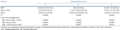 The Efficacy Of Intravitreal Interferon Alpha 2b For The Tre Indian Journal Of Ophthalmology