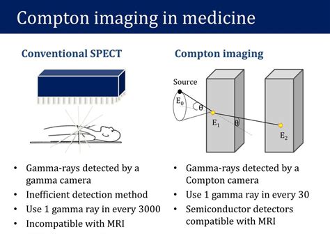 Ppt Semiconductor Detectors For Compton Imaging In Nuclear Medicine