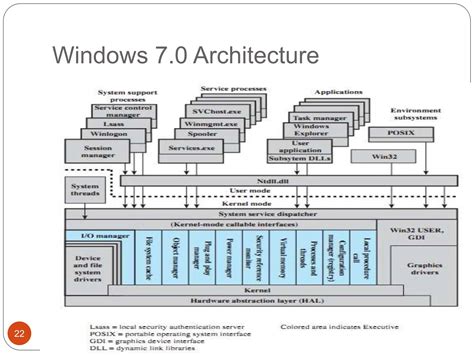 Operating Systems Structuring Methodspptx
