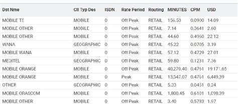 knime reports how to align data to the right for numerical columns