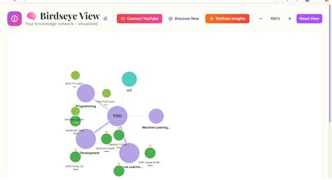 Dreamos Gamified Ai Learning Assistant Devpost
