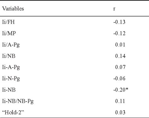 Table 5 From Relationship Between Lower Incisors Crowding Incisor Position And Craniofacial