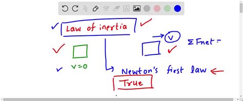 Solved An Object At Rest Stays At Rest And An Object In Motion Stays