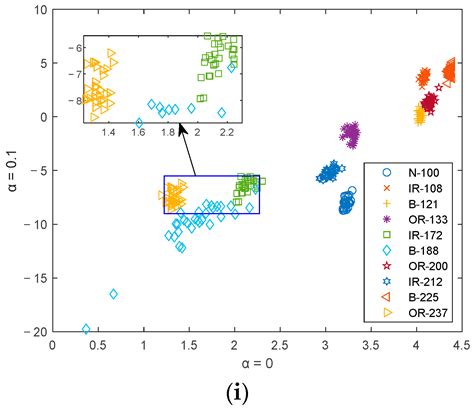 Fractal Fract Free Full Text Particle Swarm Optimization Fractional