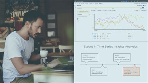 Online Course Microsoft Azure Iot Developer Configure Solutions For Time Series Insights Tsi