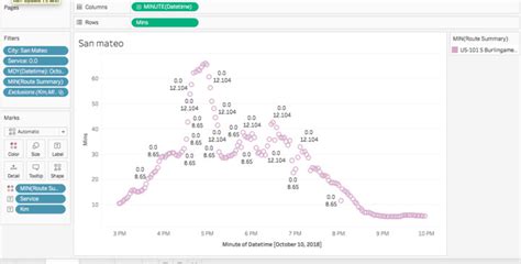 Line Graph Not Connecting Consecutive Data Points
