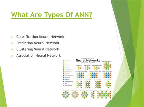 Artificial Neural Networks And Its Applications Pptx