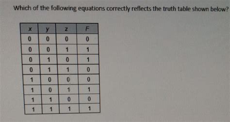 solved the boolean function f x y x y xy