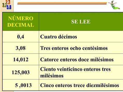 Un Sexto En La Nube