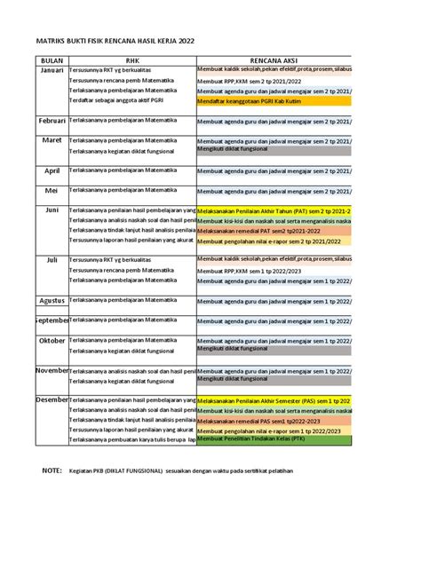 rhk 2022 terbaru pdf