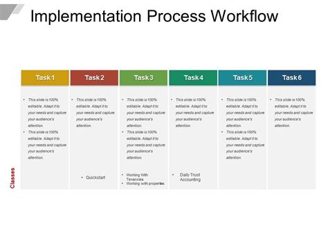 Implementation Process Workflow Powerpoint Slide Templates Download