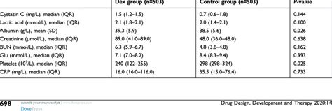 Preoperative Laboratory Information Download Scientific Diagram