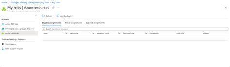 activate azure resource roles in pim azure ad microsoft entra