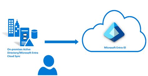 ultronit solutions