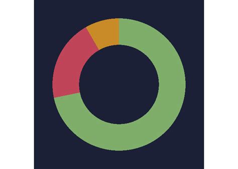 Whitespace In Ggplot Donut Chart Tidyverse Posit Community