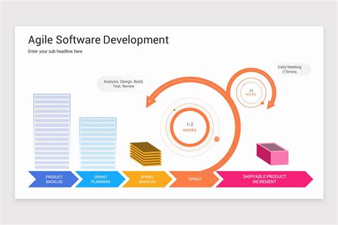 Agile Development Presentation Powerpoint Template Nulivo Market