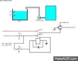 FLOAT SWITCH FUNCTIONS On Make A GIF