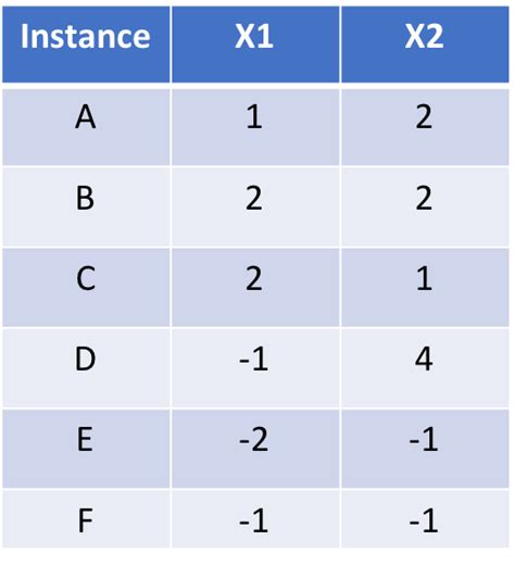 Machine Learning Fundamentals Interview Questions