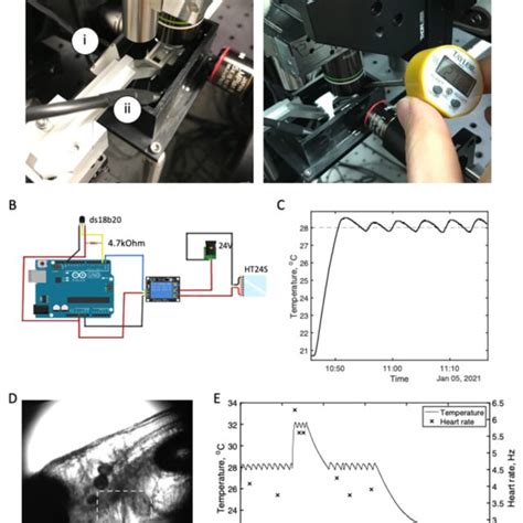 The Arduino Temperature Sensor Can Be Modified And Programmed To Drive Download Scientific