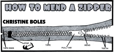 How To Fix A Separating Zipper Mother Earth News