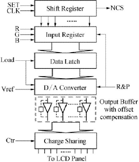 Figure 1 From A Low Offset High Voltage Swing Rail To Rail Buffer