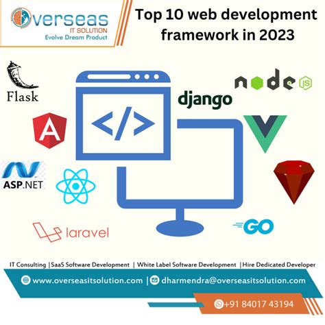 Top 10 Web Development Framework In 2023