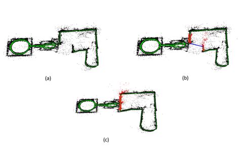 Main Steps Of The Loop Closure Detection A Given Current Setting Download Scientific