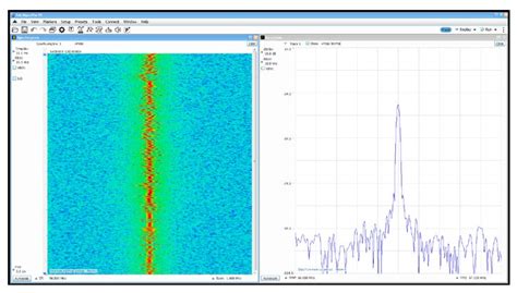 Eguide To Rf Signals Tektronix
