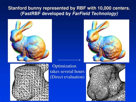 ppt dual primal mesh optimization for polygonized implicit surfaces