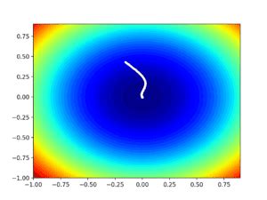 Code Adam Optimization Algorithm From Scratch MachineLearningMastery