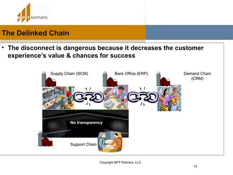 Crm And The Enterprise Value Chain Ppt