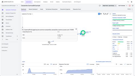 Observing And Monitoring Azure Cosmos Db With Appdynamics Application
