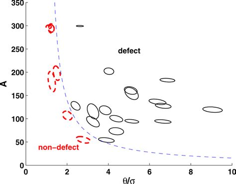 Approximate 90 Credible Sets For The Normalized Mean Signals And Download Scientific Diagram