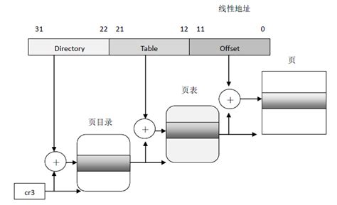 linux 内核学习之内存寻址（一） 硬件寻址 硬件地址寻址 csdn博客