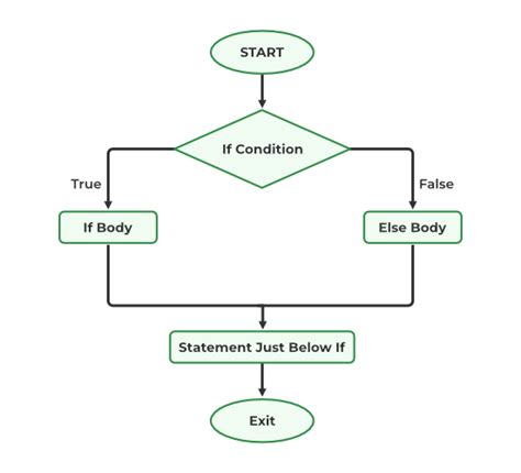 Python Day 字符串函数、循环、ifelse 条件和任务 美云 Python Day 字符串函数、循环、ifelse 条件和任务 美云