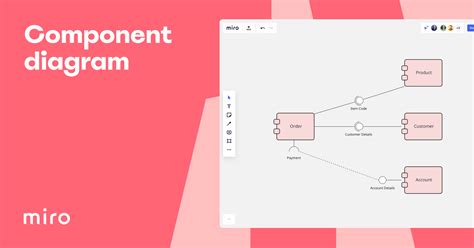 Plantilla De Diagrama De Componentes UML Miro