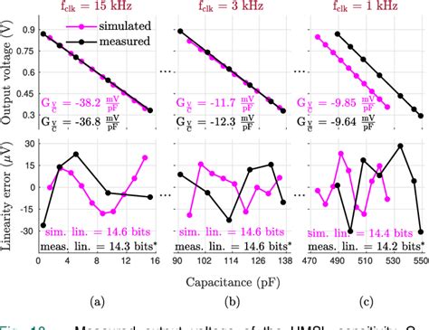 Figure 10 From A 039356 μw Wide Dynamic Range Universal Multi Sensor