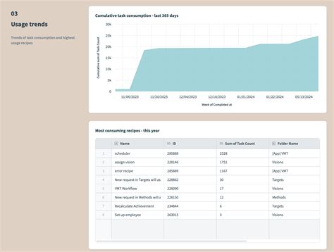 Insights Dashboards Workato Docs