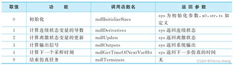 matlab实战 s函数的设计与应用 matlab tiamo infoq写作社区