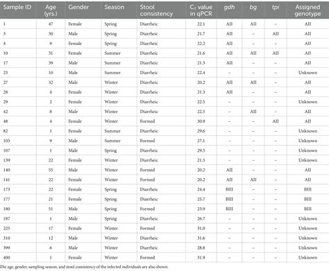 Giardia Duodenalis Cysts Medical Laboratories Parasitology Lab Exam Powerpoint Slide Pictures