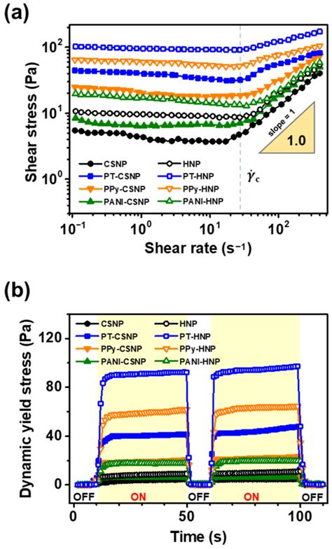 Nanomaterials Free Full Text Hollow Tio2 Nanoparticles Capped With