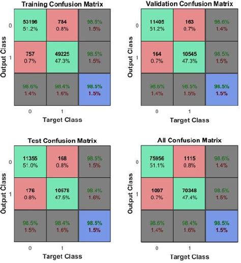 Figure 3 From Comparison Of Shallow And Deep Neural Networks For