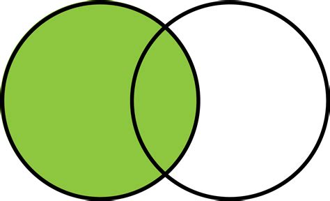 Sql Left Join Venn Diagram Png