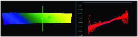patch test utility shown with data being assessed for roll mounting