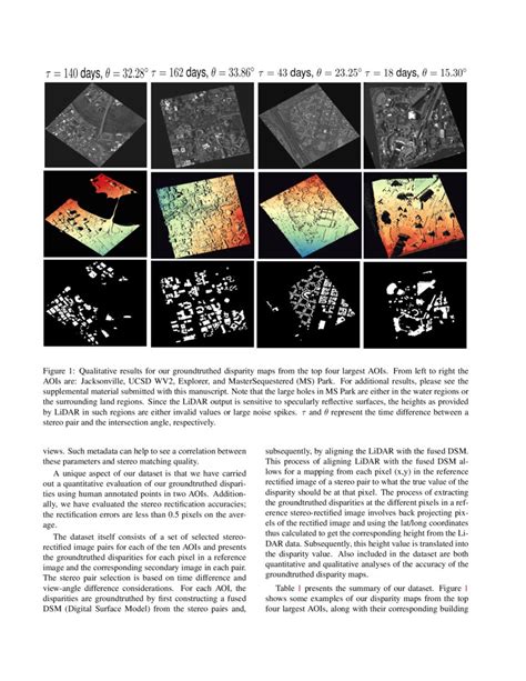 A New Stereo Benchmarking Dataset For Satellite Images DeepAI