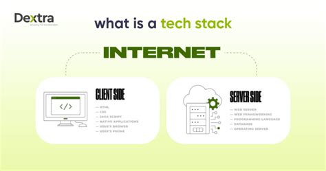 What Is A Tech Stack Key Components Examples And Benefits