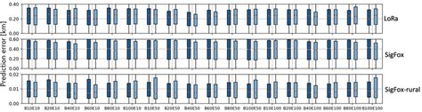 Summarized Results For Different Batches And Epochs Download Scientific Diagram